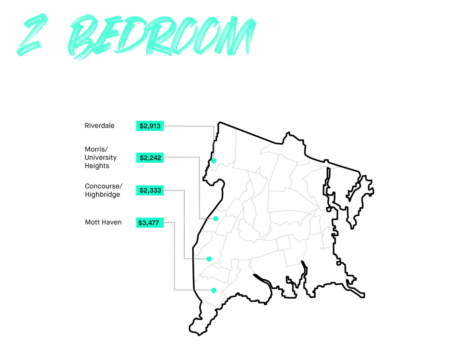 Bronx Rental Market Report | MNS, Real Estate Obsessed