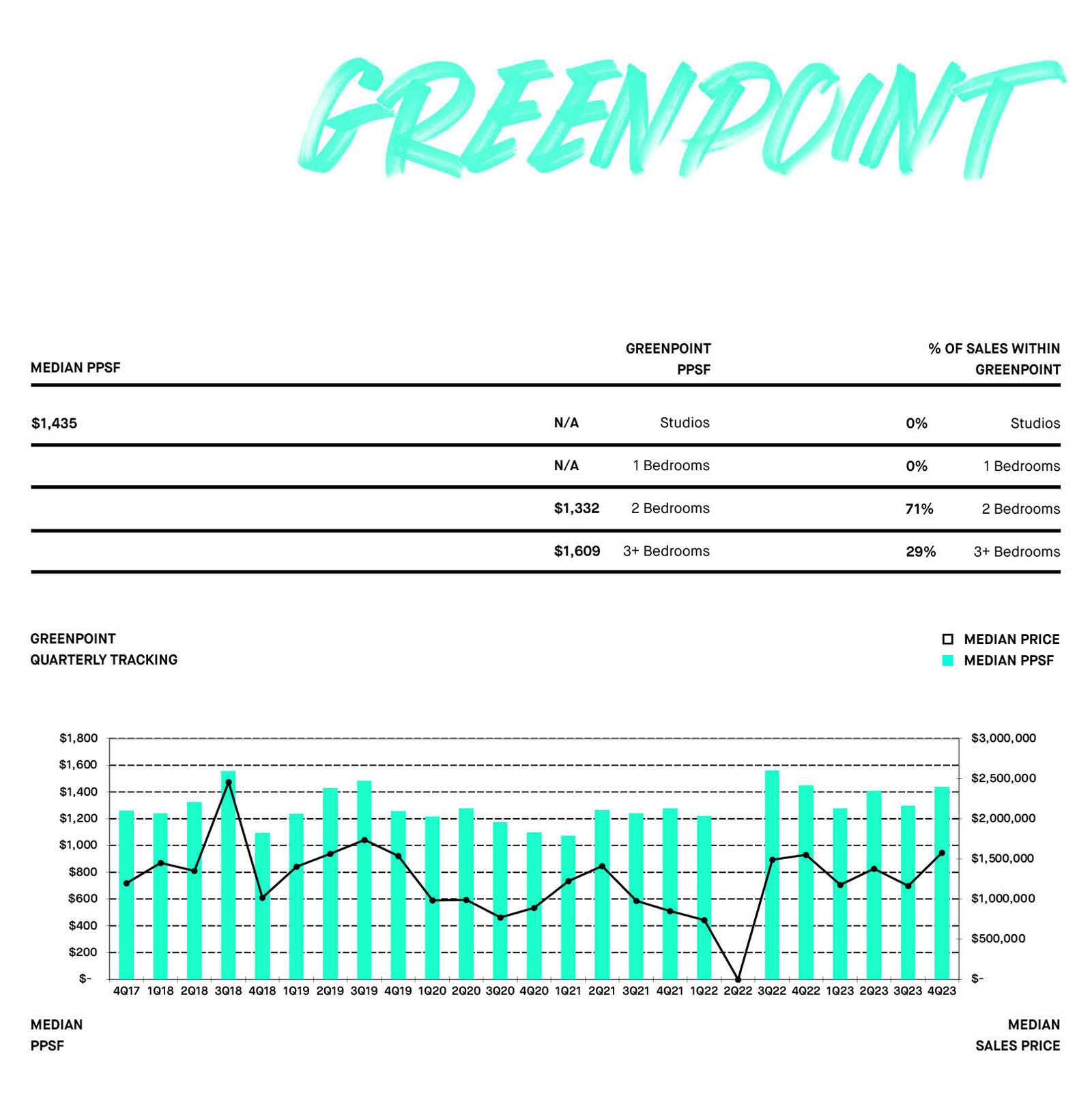 Brooklyn New Development Market Report | MNS, Real Estate Obsessed