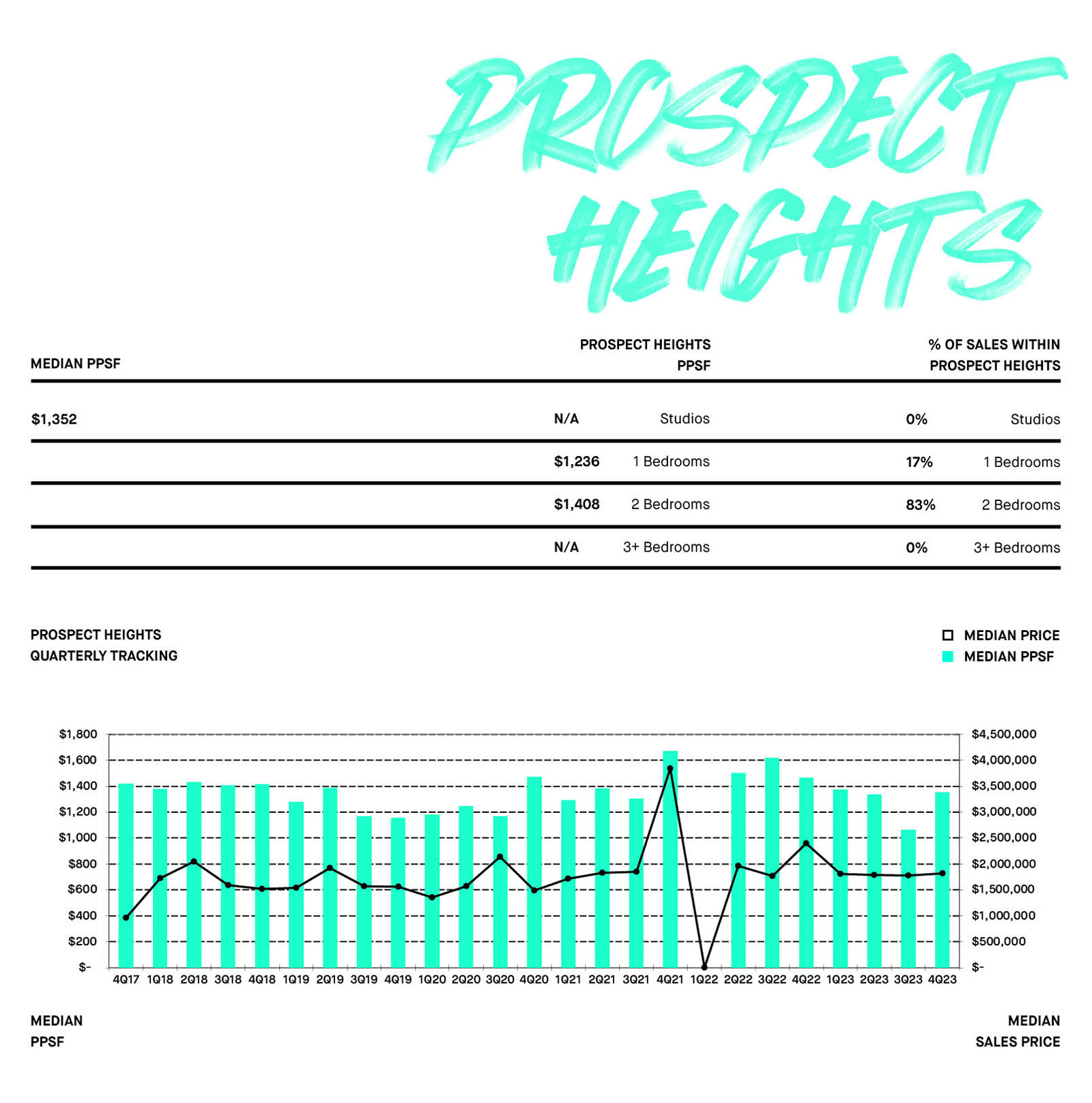 Brooklyn New Development Market Report | MNS, Real Estate Obsessed
