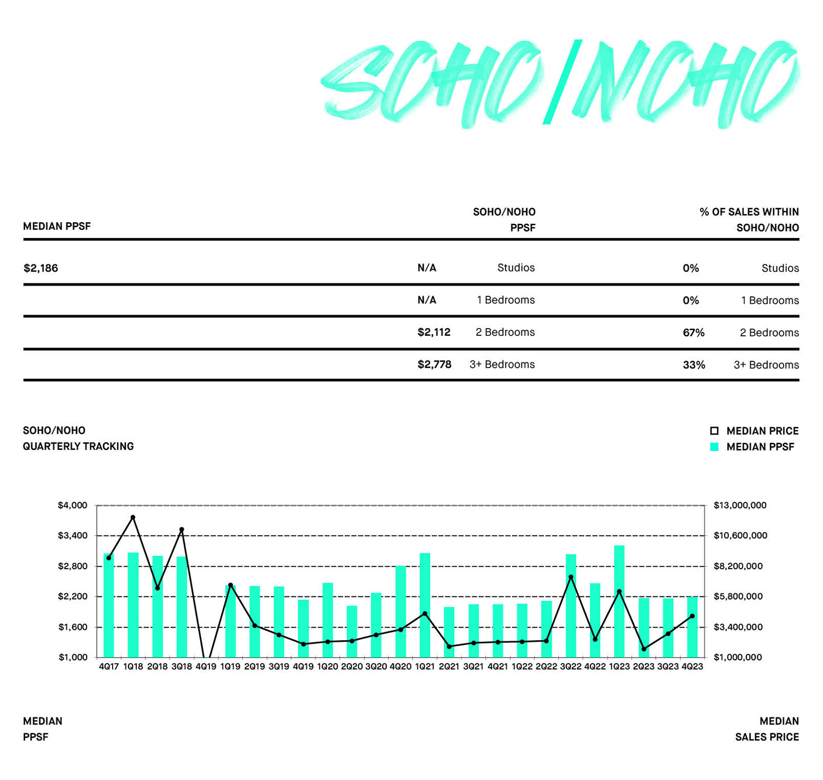 Manhattan New Development Market Report | MNS, Real Estate Obsessed