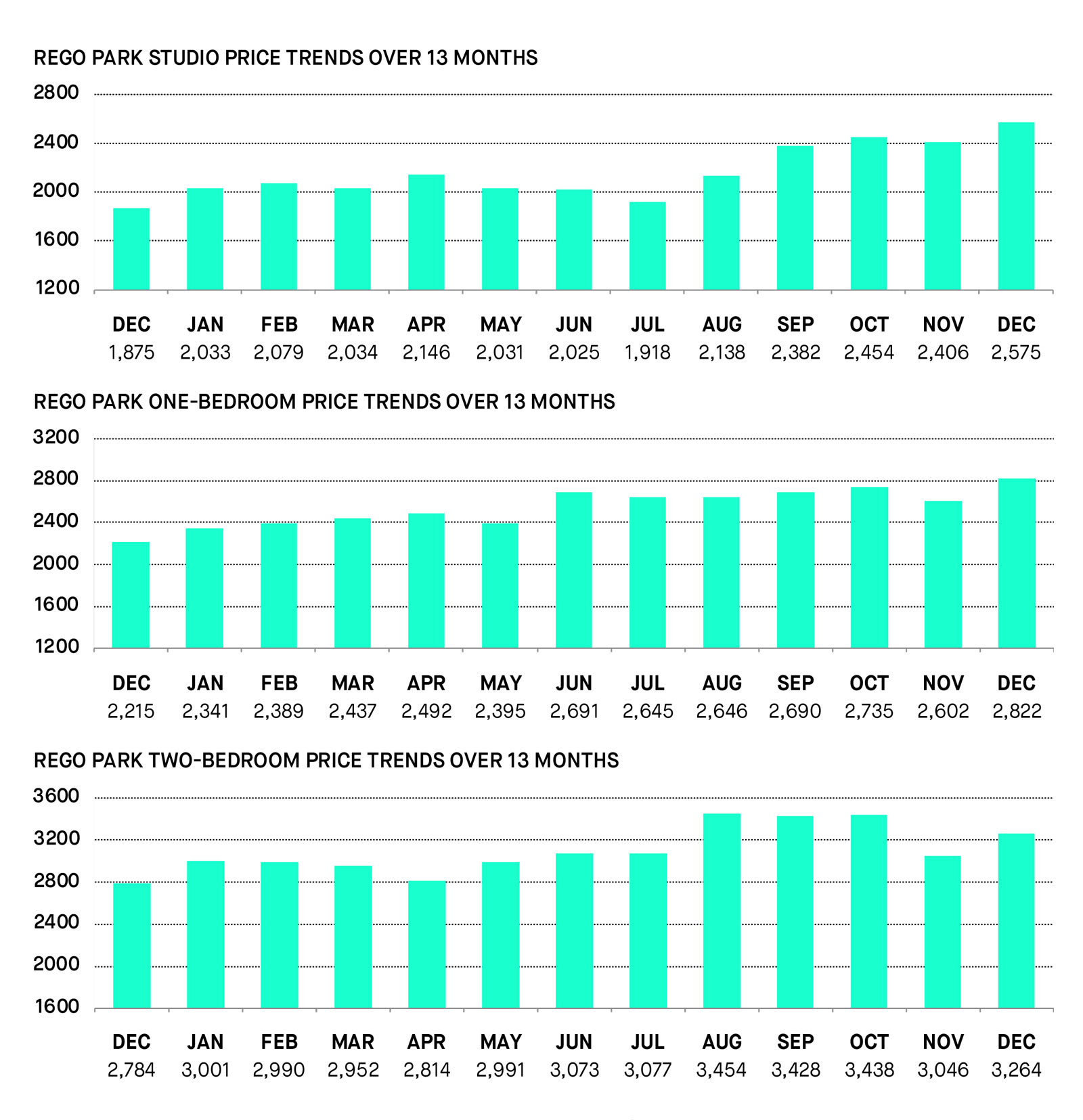 Queens Rental Market Report | MNS, Real Estate Obsessed