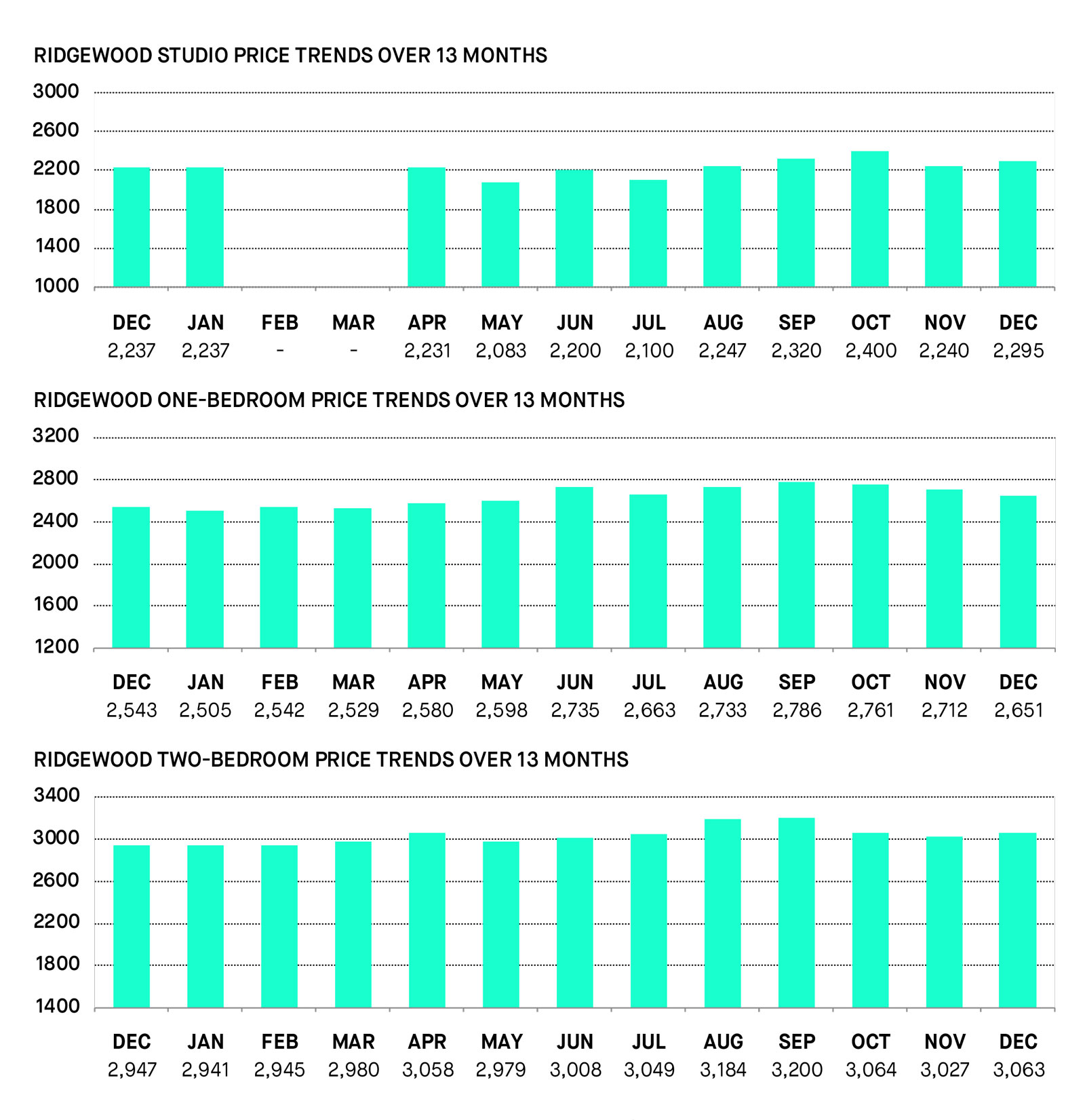 Queens Rental Market Report | MNS, Real Estate Obsessed