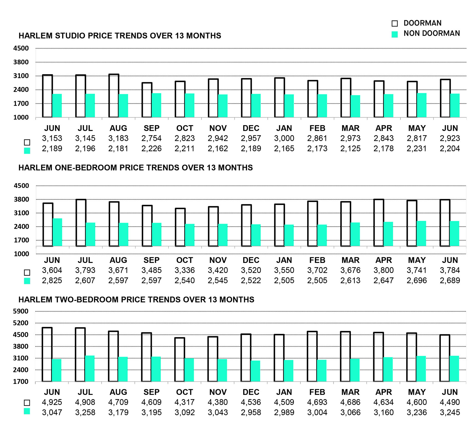 Manhattan Rental Market Report | MNS, Real Estate Obsessed