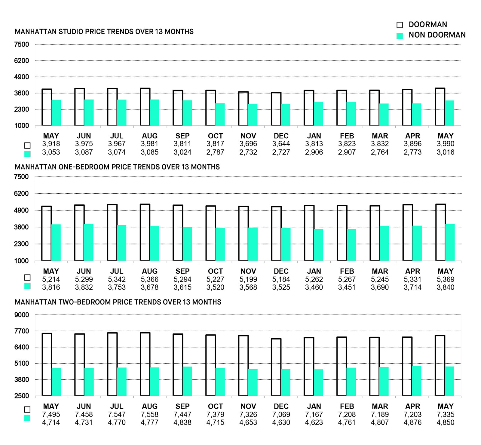 Manhattan Rental Market Report | MNS, Real Estate Obsessed