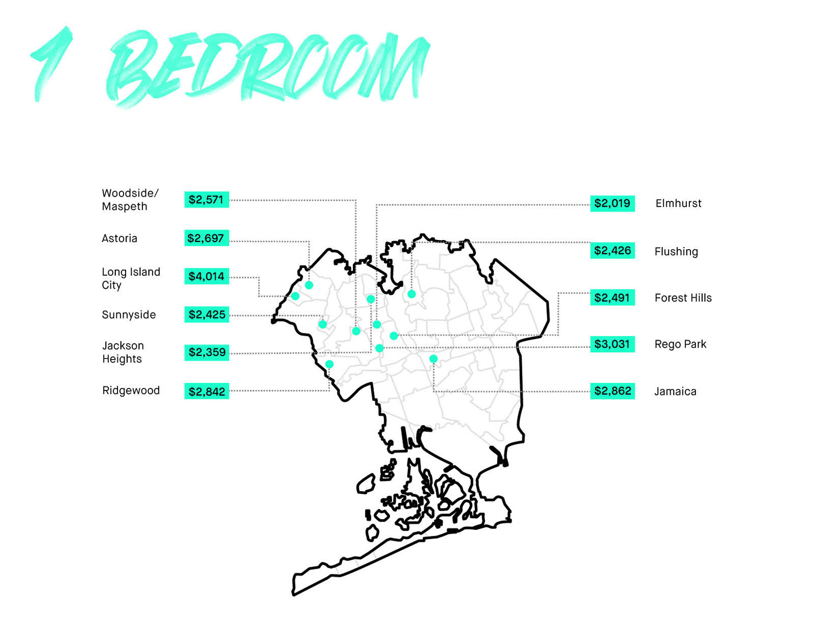 Queens Rental Market Report | MNS, Real Estate Obsessed