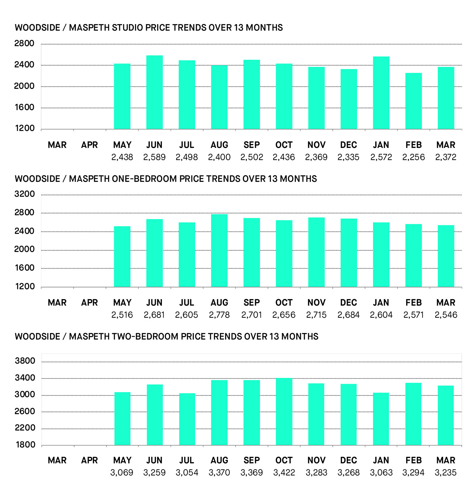 Queens Rental Market Report | MNS, Real Estate Obsessed